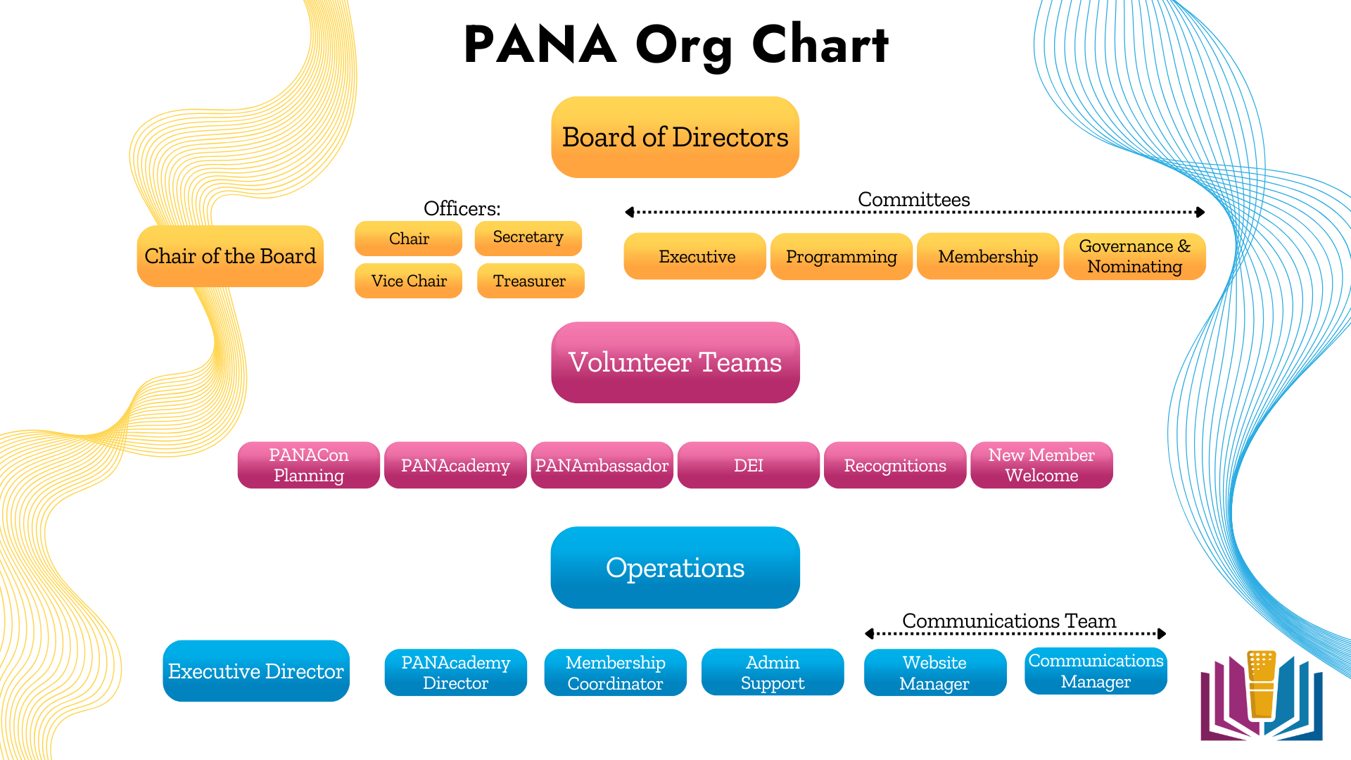 Organization - Professional Audiobook Narrators Association