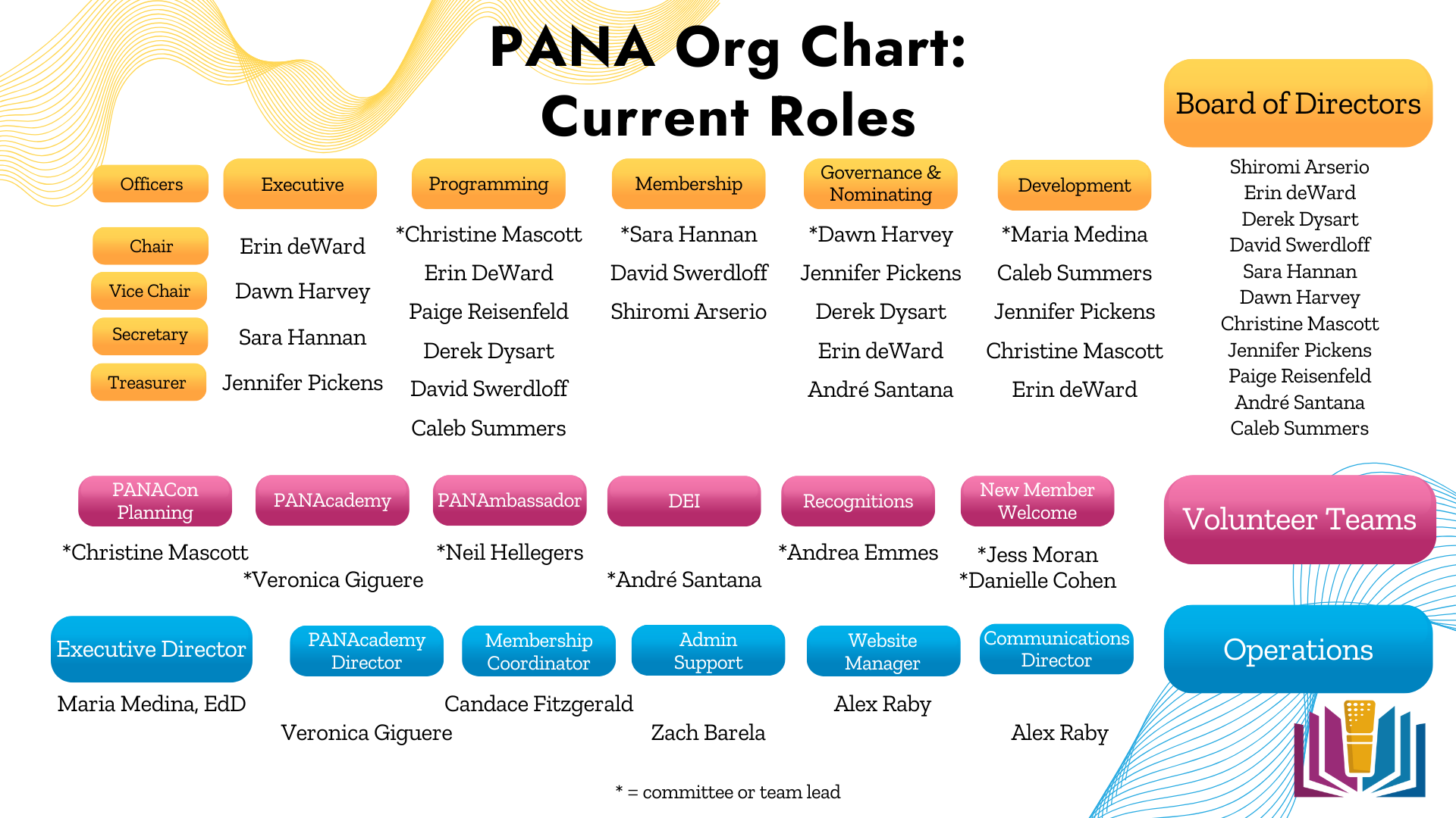 Organization – Professional Audiobook Narrators Association